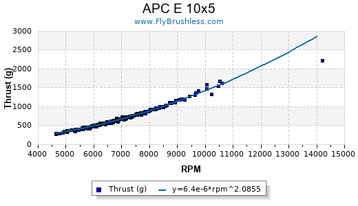 APC E 10x5 - FlyBrushless.com