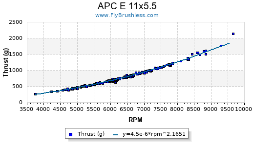 APC E 11x5.5 - FlyBrushless.com